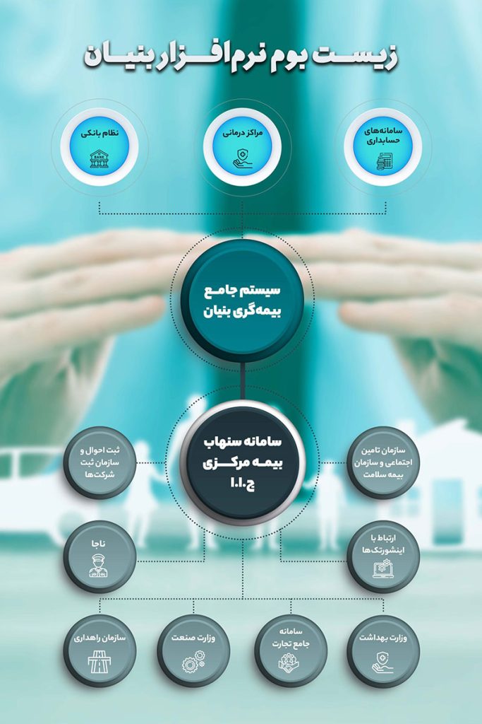 ماد (پنجره واحد درمان) - فناوران اطلاعات خبره